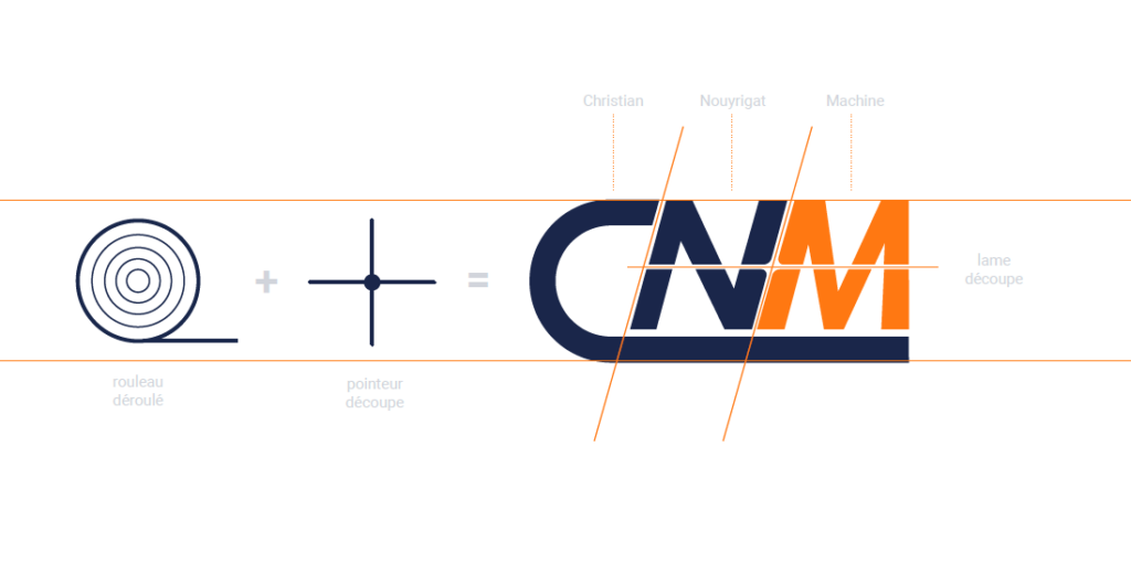 Logo et site web CNM PROCESS – Alexandra Dunier